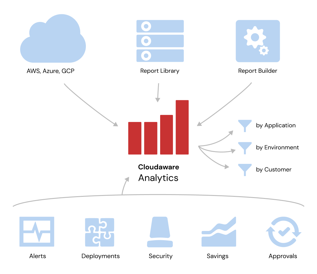 Usage Analytics - Overview